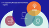 Effective Sample Key Messages to Elevate Your Brand Strategy