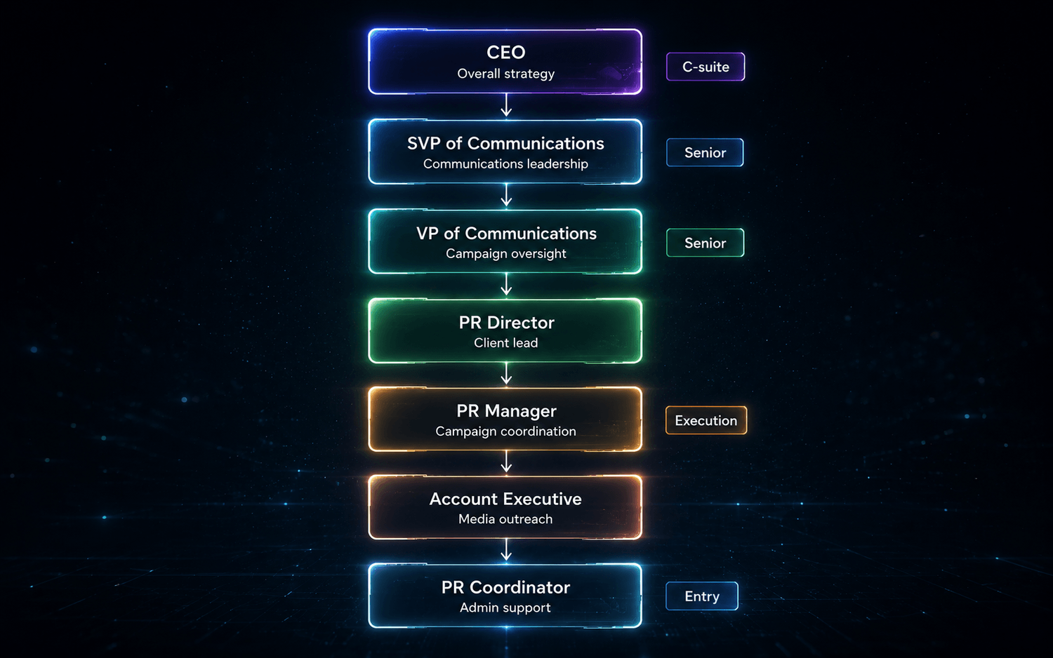 What Is a PR Team? Definition, Roles, and Why You Need One