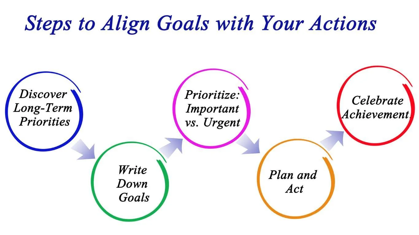 Crafting Impact: Top PR Objectives for Campaigns that Drive Success