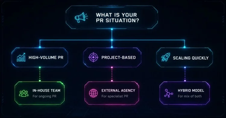 What Is a PR Team? Definition, Roles, and Why You Need One