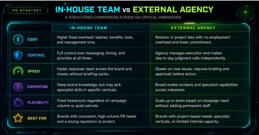 What Is a PR Team? Definition, Roles, and Why You Need One