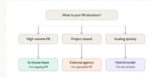 What Is a PR Team? Definition, Roles, and Why You Need One