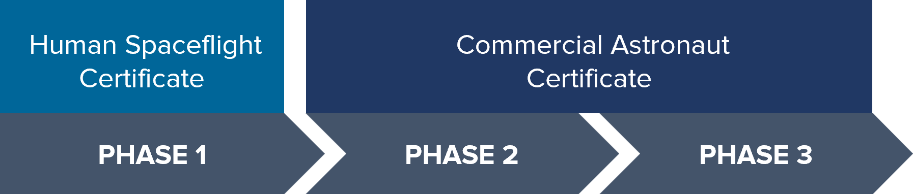 Train With Us — The Spaceflight Intitute