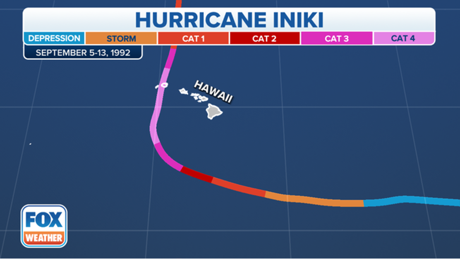 A Look Back at Hurricanes to Impact Hawaii — Kinetic Analysis