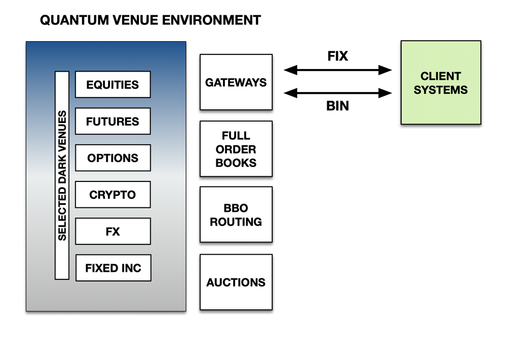 Algorithmic Testing Platform Technology — Quantum