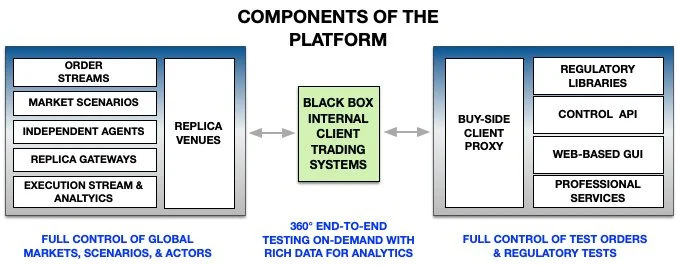 Algorithmic Testing Platform Technology — Quantum