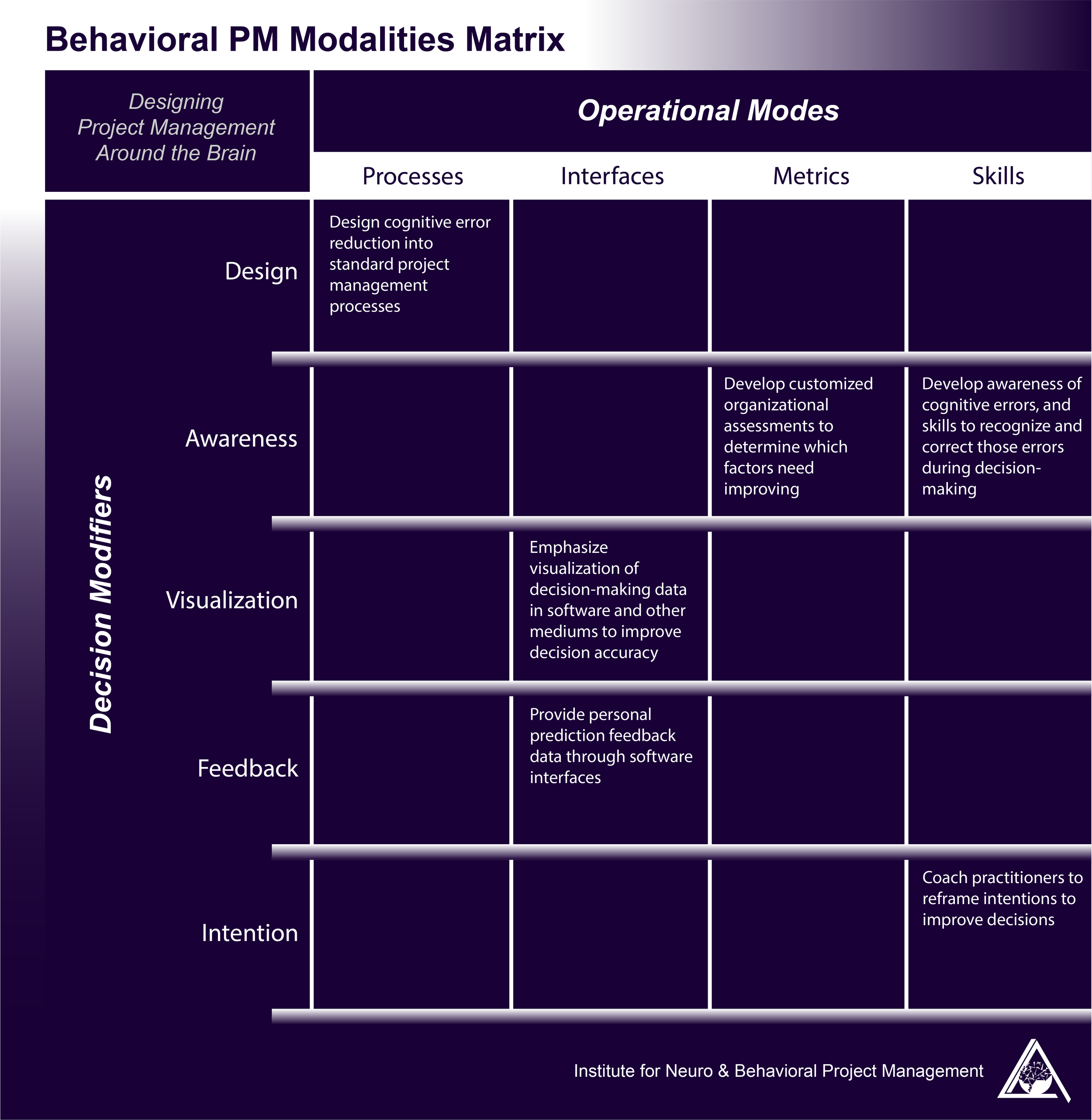 Institute for Neuro & Behavioral Project Management