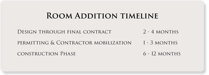 Full Home Renovation Guide - The Home Styles Group