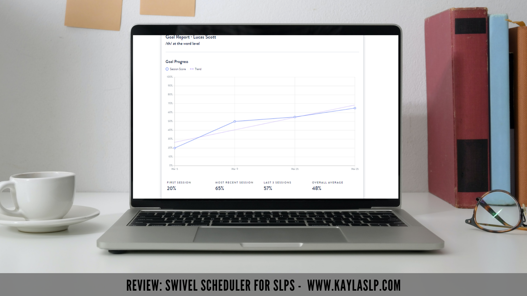Review: Swivel Scheduler for SLPs — Kayla SLP