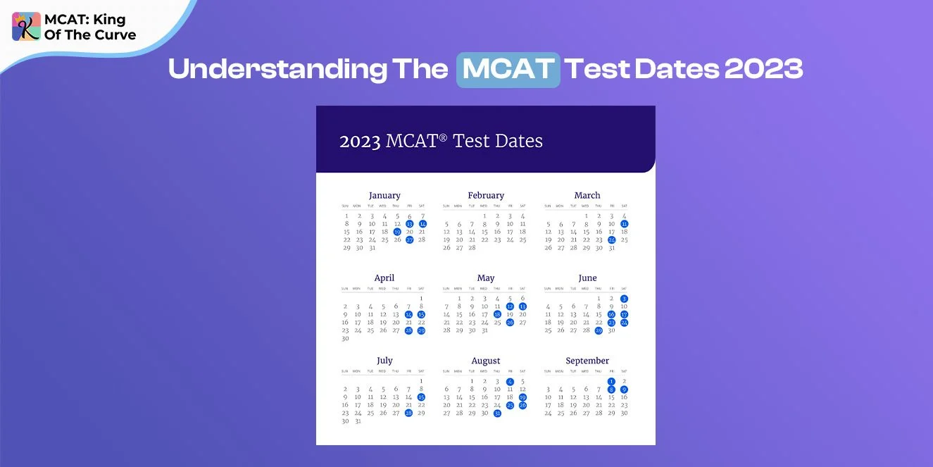 When To Take The MCAT? Balancing Preparation And Opportunity — King of ...