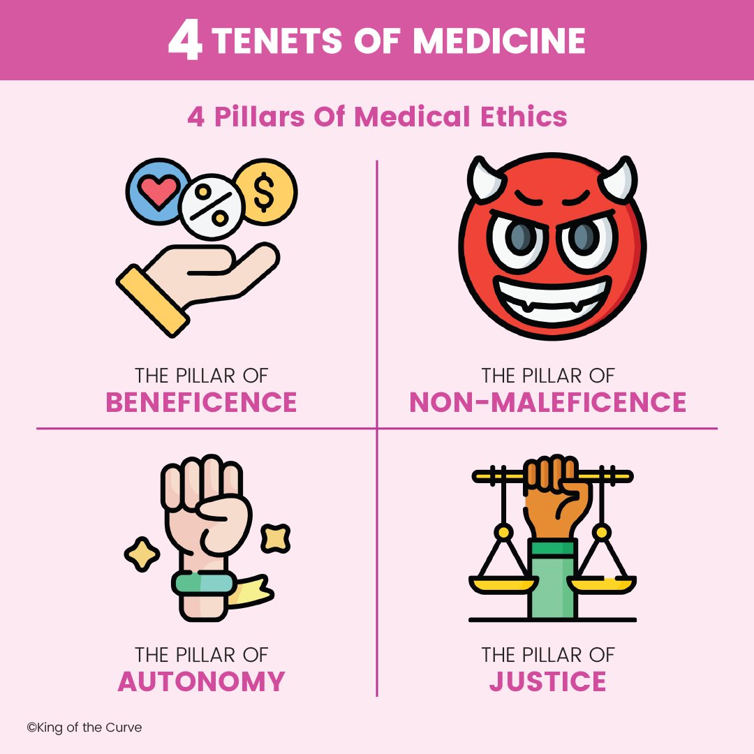 The 4 Tenets of Medicine for MCAT Prep | KOTC High-Yield Guide — King ...