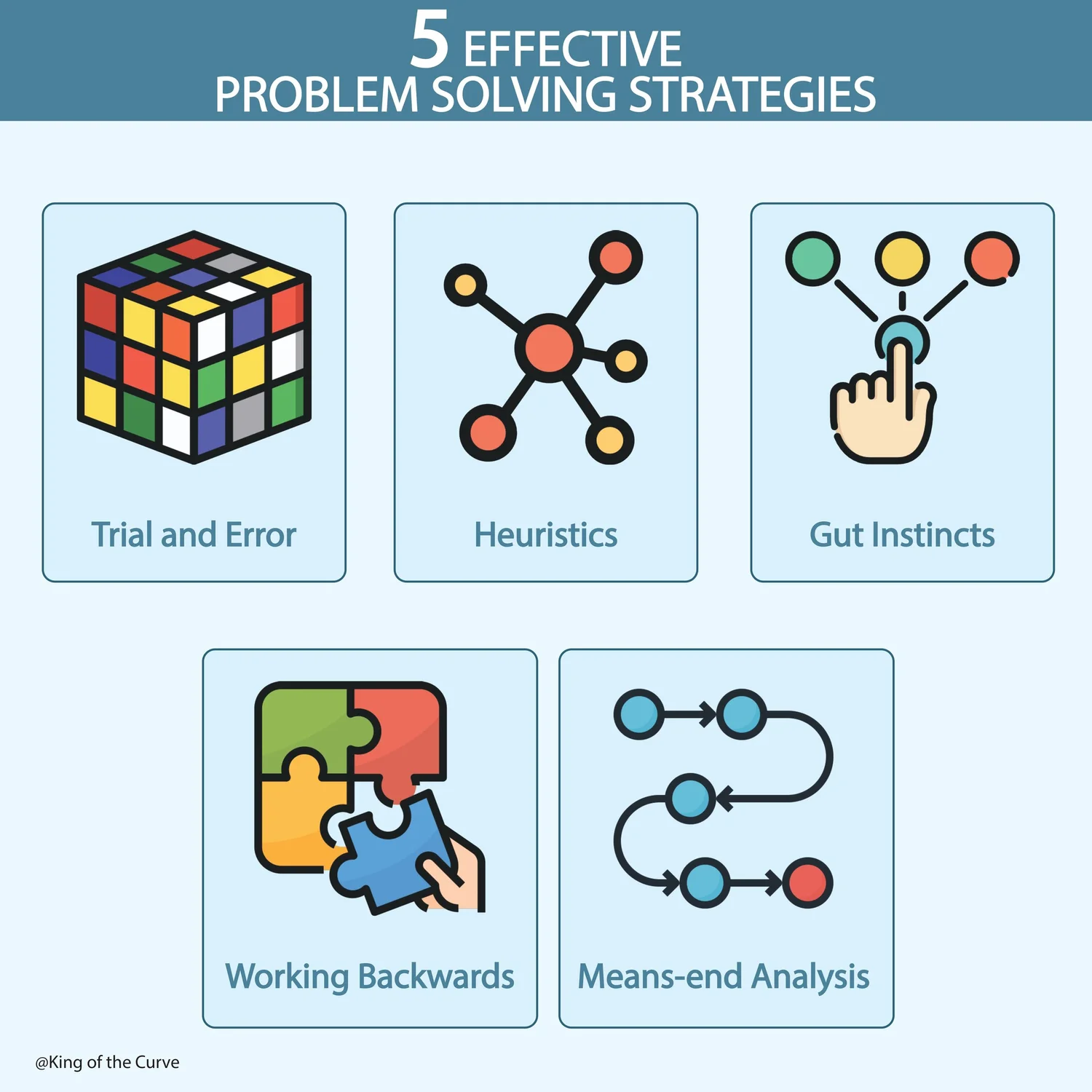 5 Effective Problem-Solving Strategies to Ace the MCAT — King of the Curve