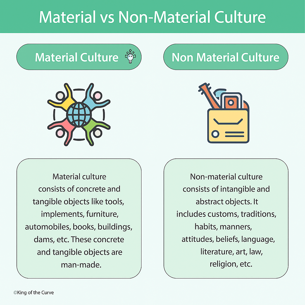 🧭 Material vs Non-Material Culture: Understanding the Foundations of ...