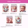 Infant Reflexes for MCAT: Neurological Development & High-Yield ...