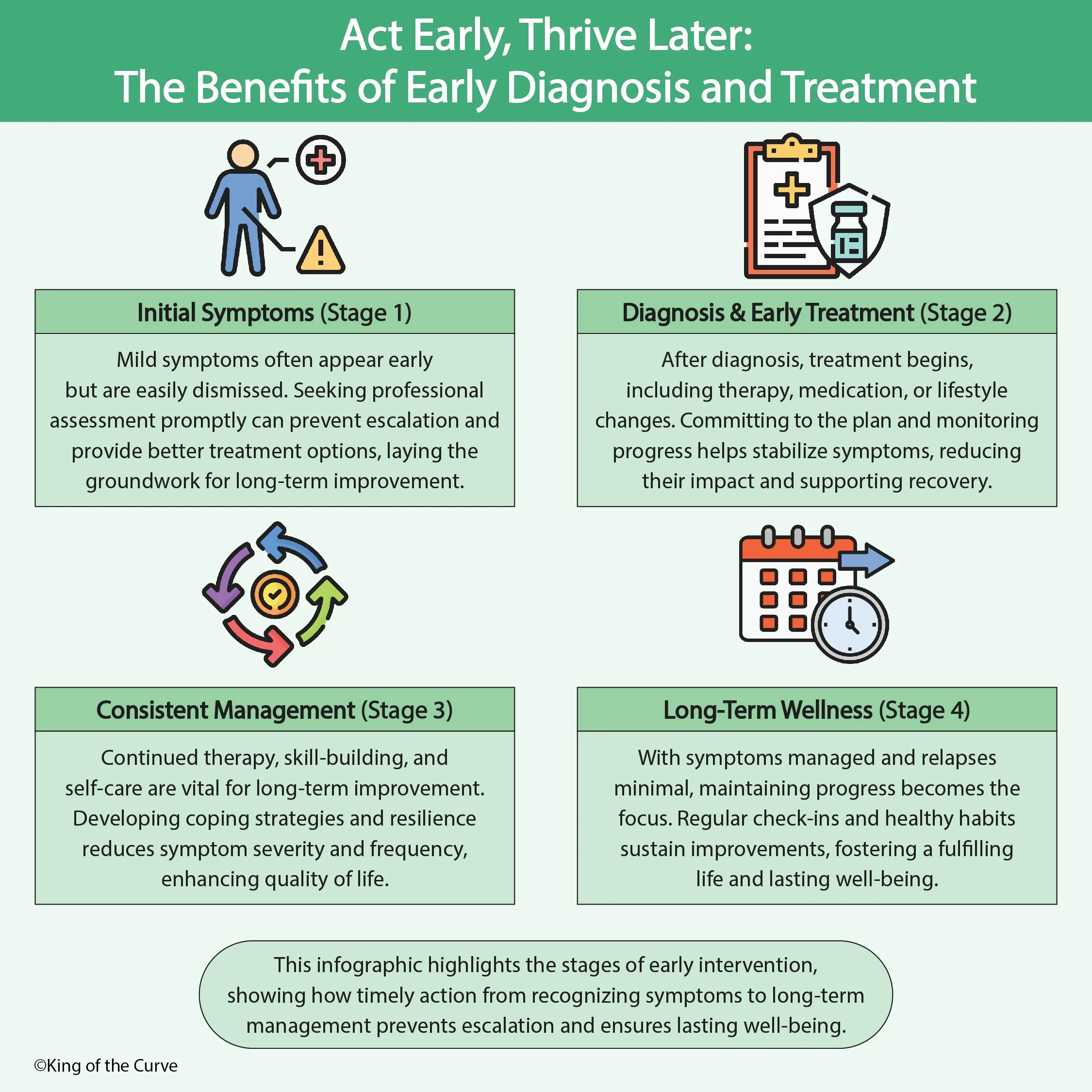 Act Early, Thrive Later: How Early Mental Health Diagnosis & Treatment ...