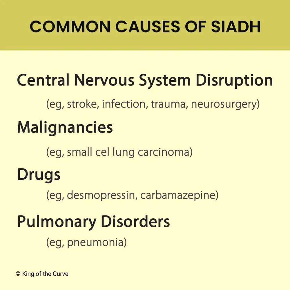 SIADH for USMLE: Causes, Diagnosis, and High-Yield Mnemonics — King of ...