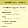SIADH for USMLE: Causes, Diagnosis, and High-Yield Mnemonics — King of ...