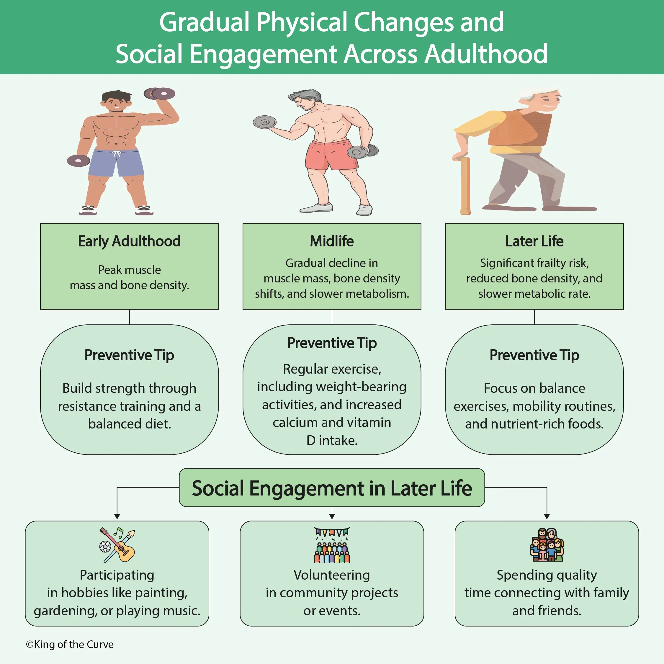 Physical Changes & Social Engagement in Adulthood | Healthy Aging ...