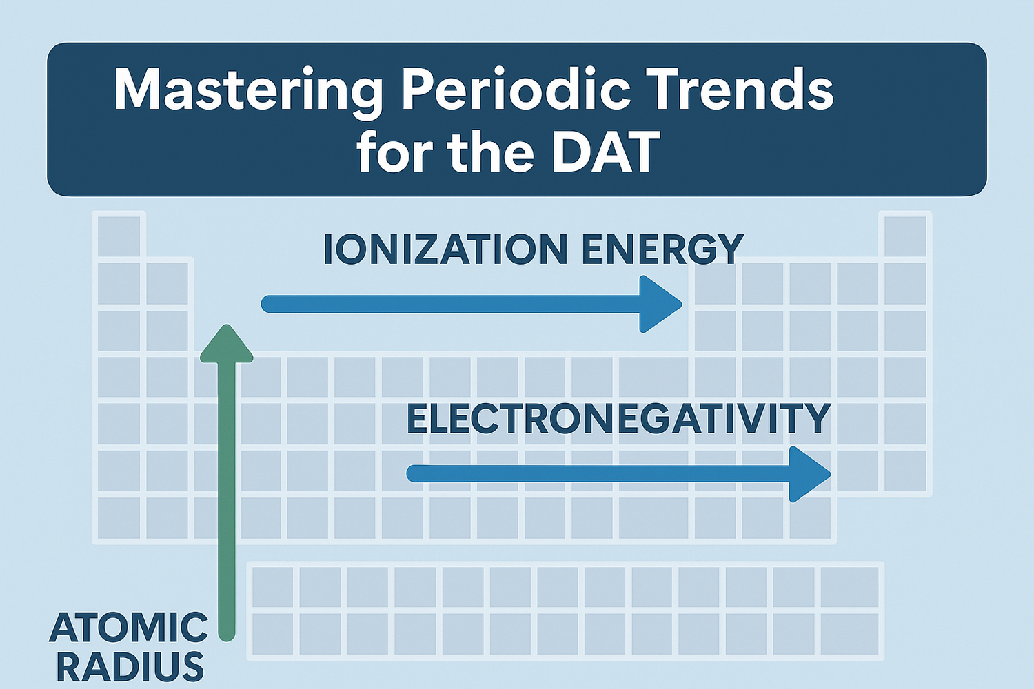 Mastering Periodic Trends – Ionization Energy, Electronegativity ...
