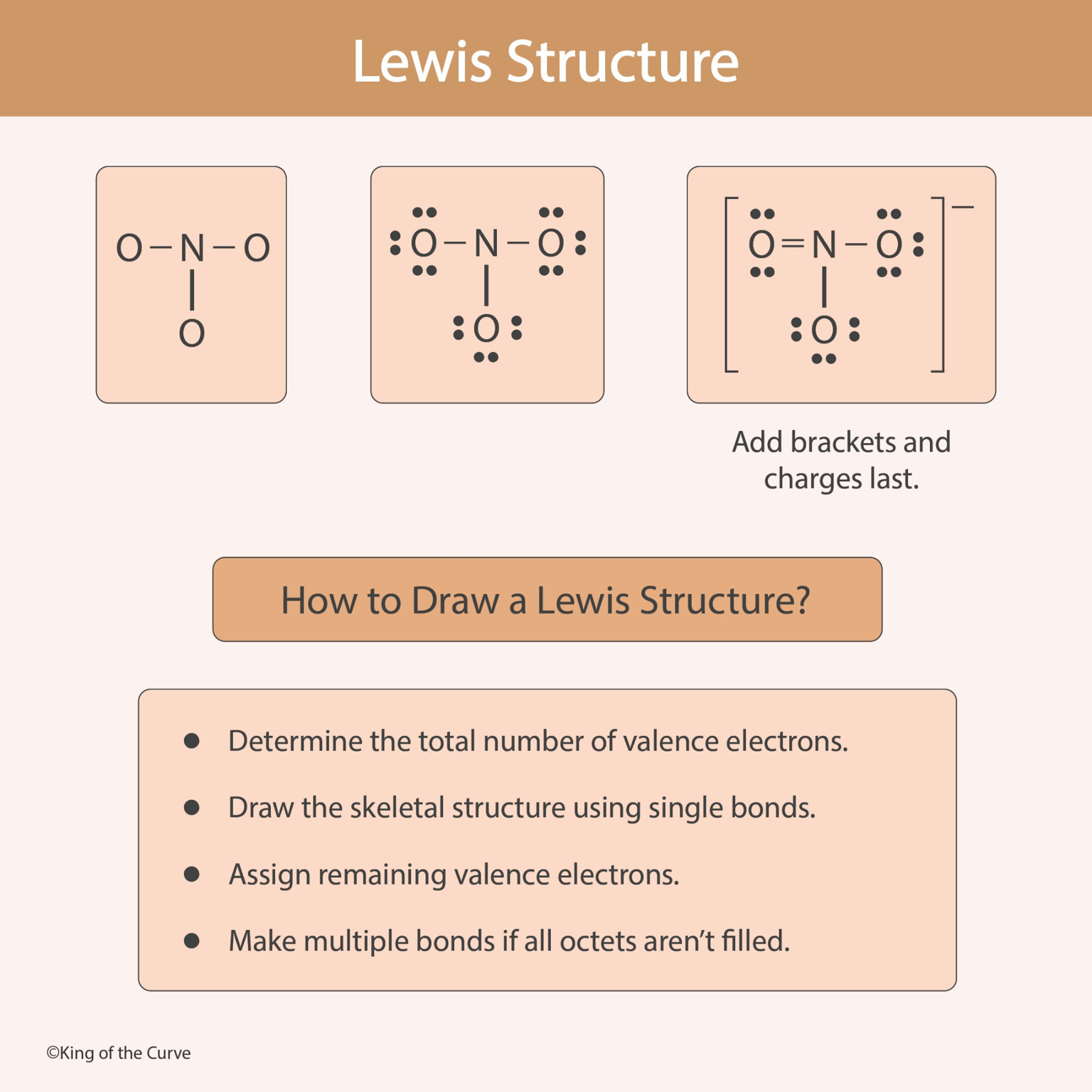🧪 Lewis Structures: A Step-by-Step Guide to Understanding Molecular ...