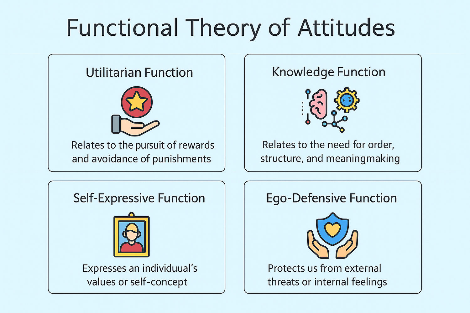 🧠 Functional Theory of Attitudes: A Key Concept for MCAT Psychology ...