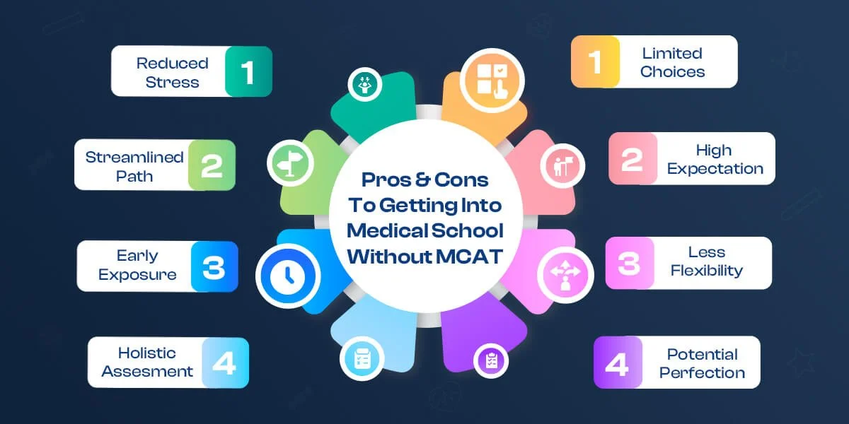 Is Medical School Without MCAT Truly Possible — King of the Curve
