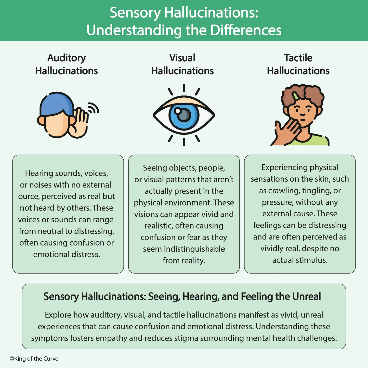 What Are Sensory Hallucinations? — King of the Curve