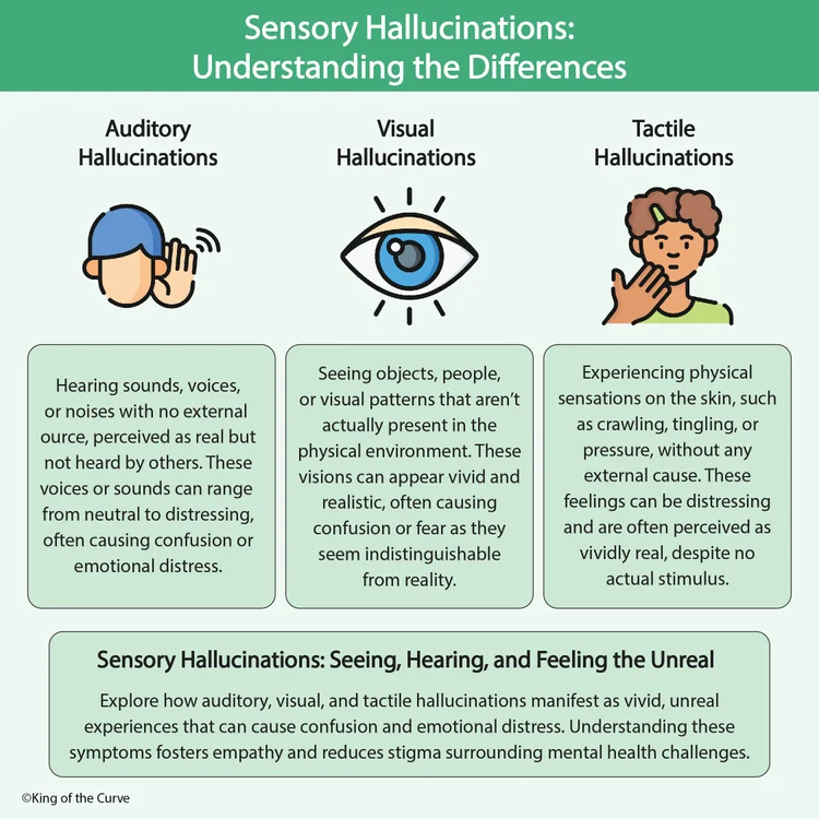 What Are Sensory Hallucinations? — King of the Curve
