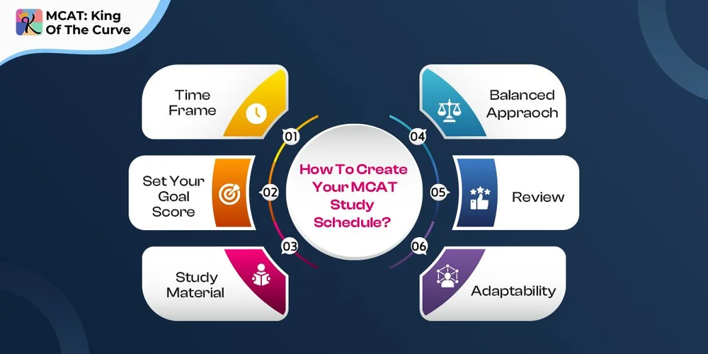 MCAT Study Schedule 2023: Conquer the Clock, Ace the Test — King of the ...