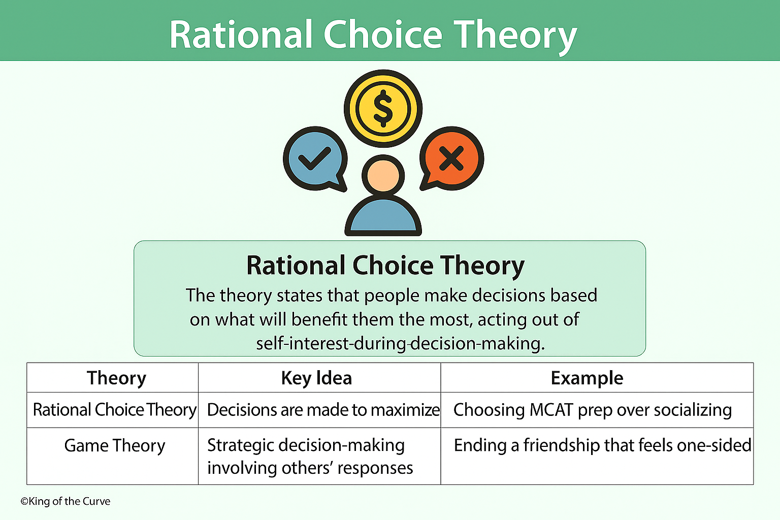 💡 Rational Choice Theory: Decision-Making in Social Behavior — King of ...
