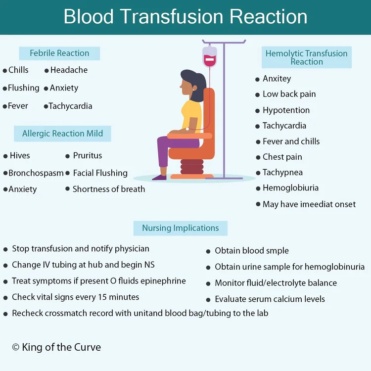 Blood Transfusion Reactions: Symptoms, Management, and Nursing ...