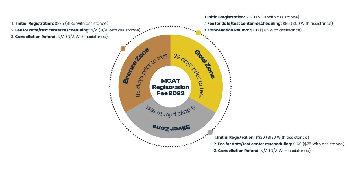 Mastering MCAT Registration: Your Ultimate Guide — King of the Curve