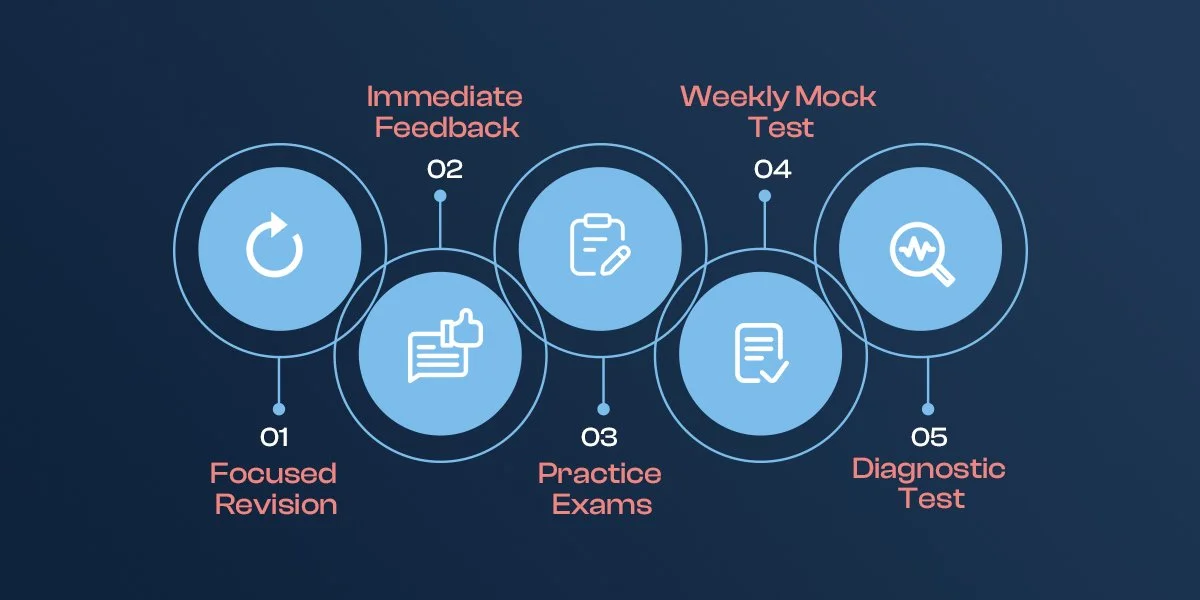 How To Improve MCAT Score: Tips, Tricks, & Proven Techniques — King of ...