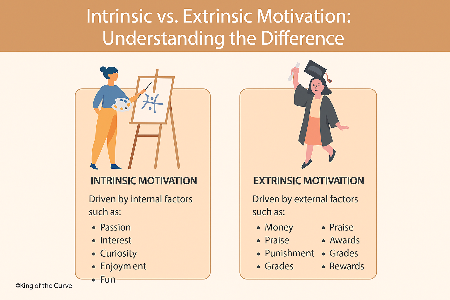 🎯 Intrinsic vs. Extrinsic Motivation: Know the Difference for the MCAT ...