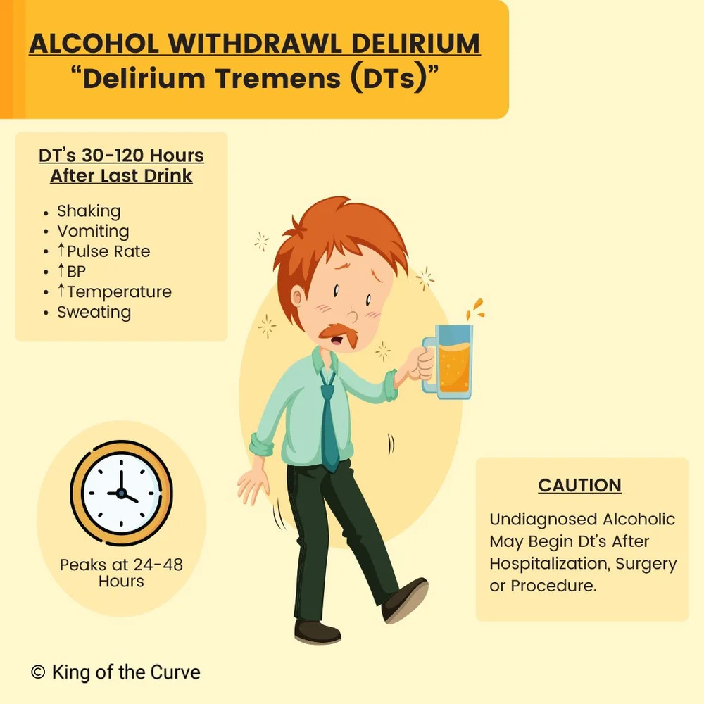 Alcohol Withdrawal Delirium – Understanding Delirium Tremens (DTs ...