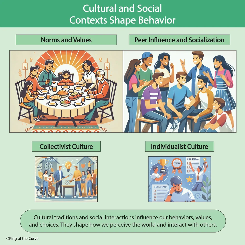 How Cultural and Social Contexts Shape Behavior: A Deep Dive for MCAT ...