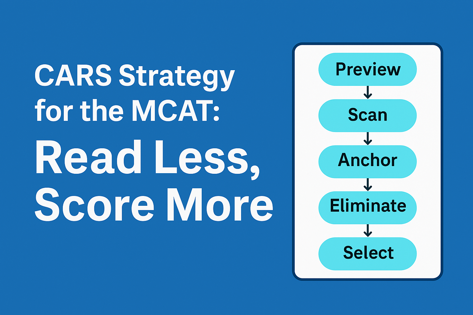 CARS Strategy for the MCAT: Read Less, Score More — King of the Curve