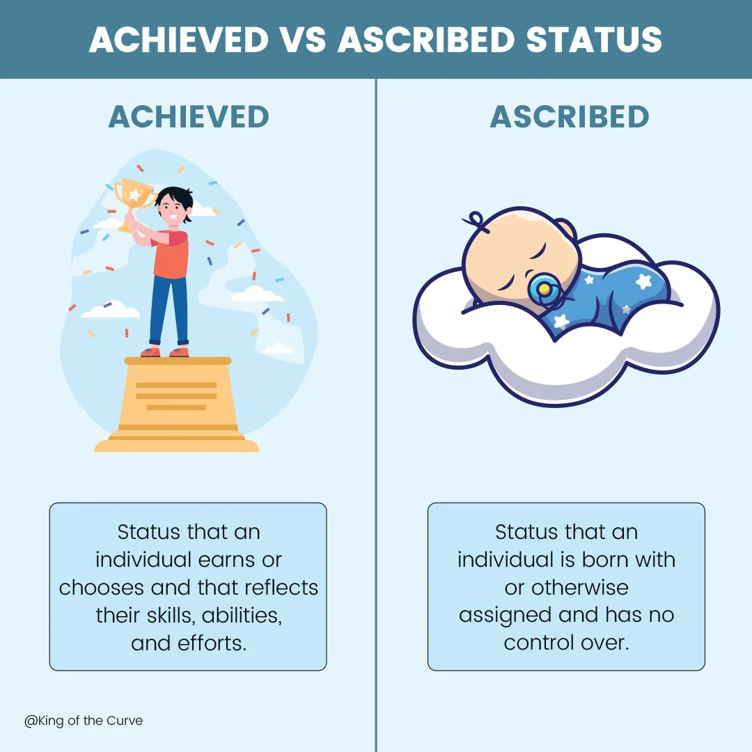 Achieved vs. Ascribed Status Explained – MCAT Sociology Guide — King of ...