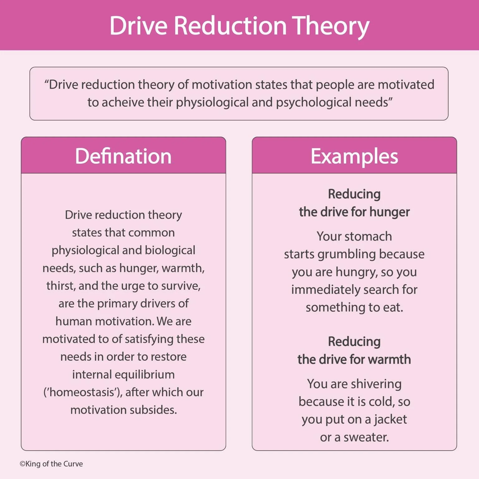🧠 Drive Reduction Theory: Understanding What Motivates Us — King of the ...