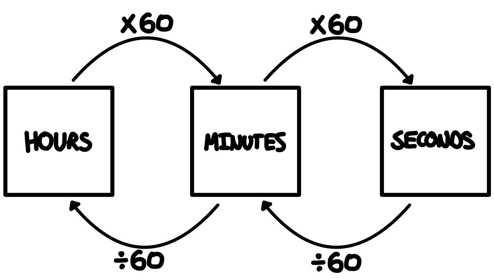 UCAT Quantitative Reasoning — The Top Medic