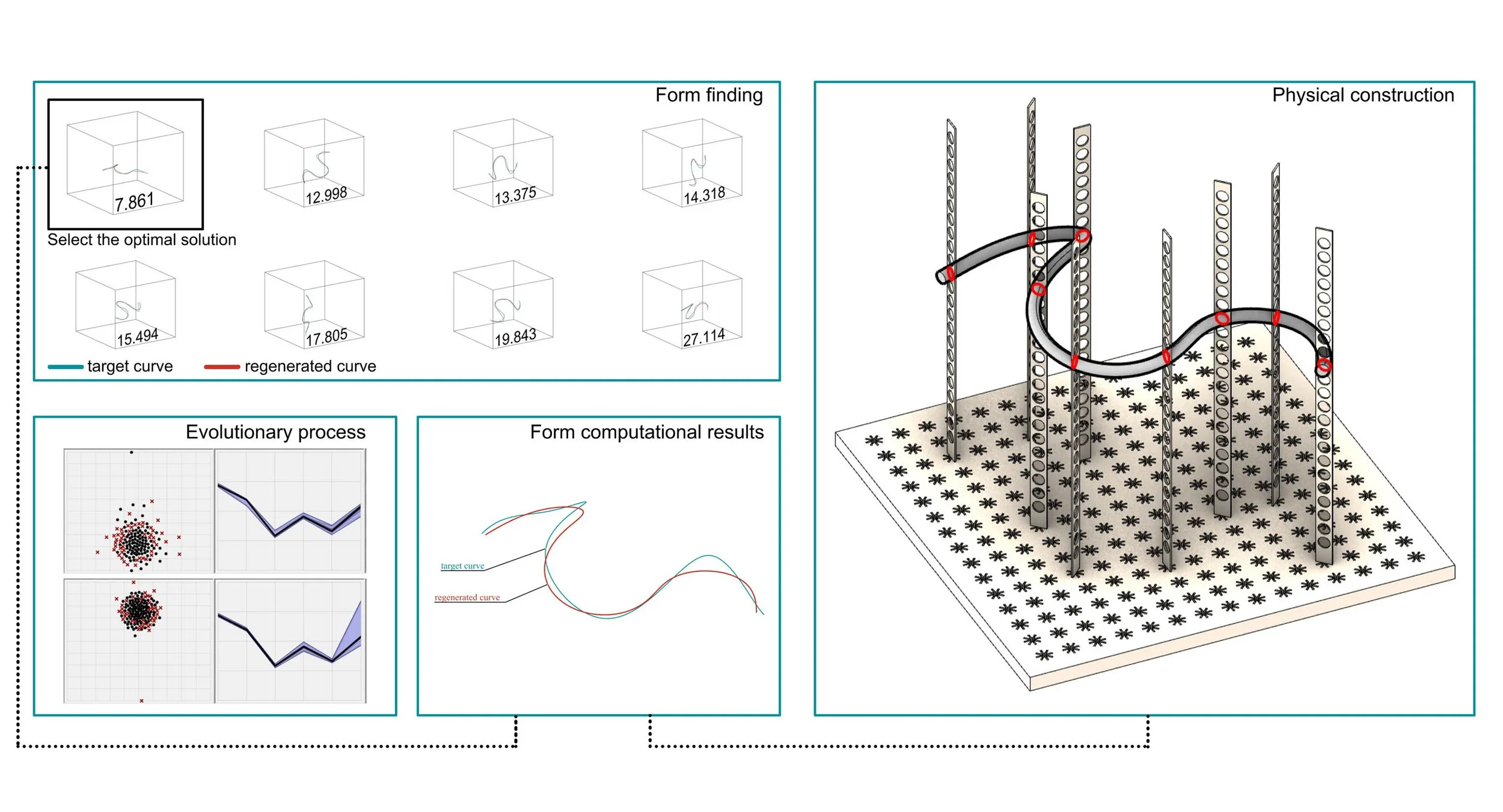 curved concrete structure based on a flexible, reusable and customizable formwork system — Ye Lab