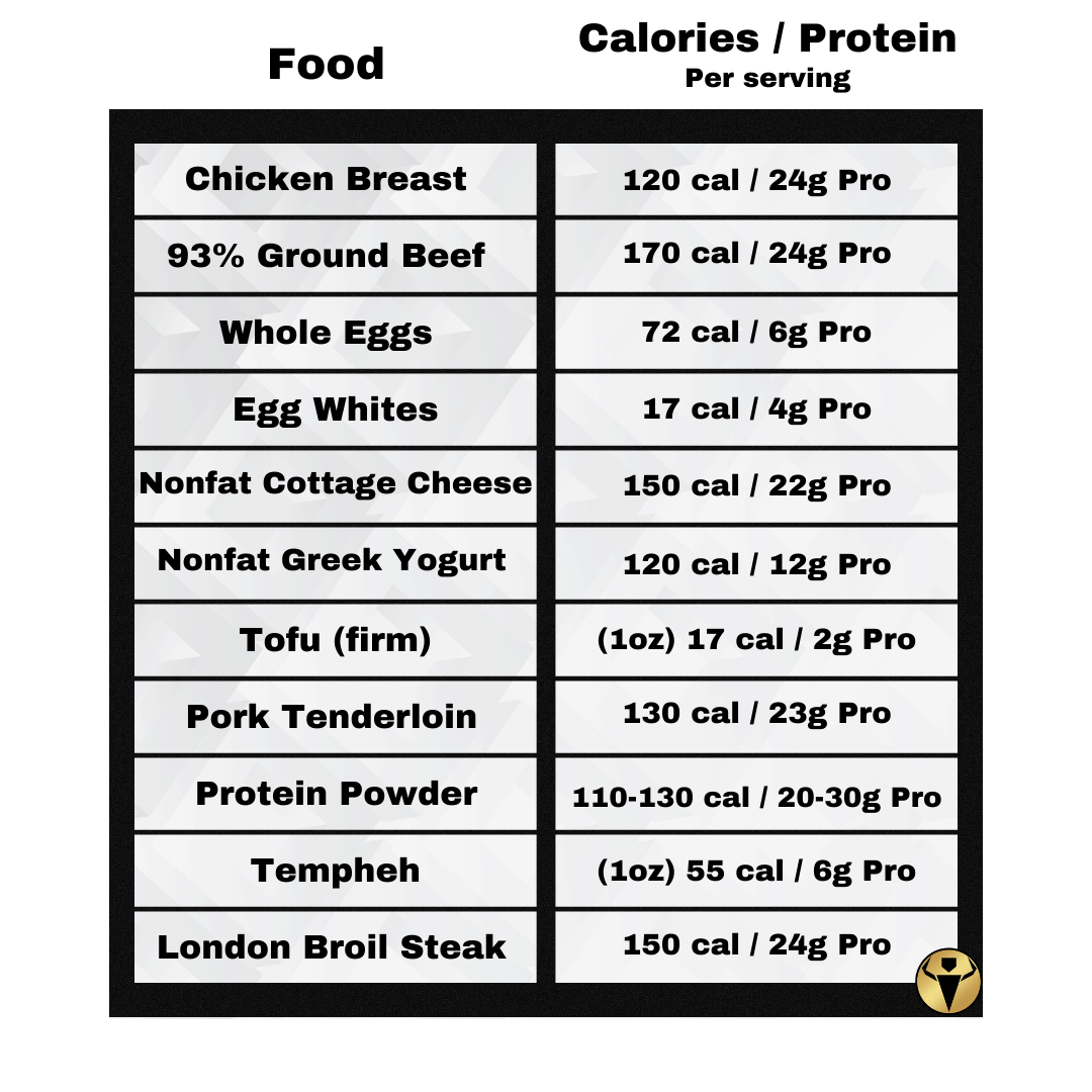 How to Hit Your Protein Targets — randyheneyfitness