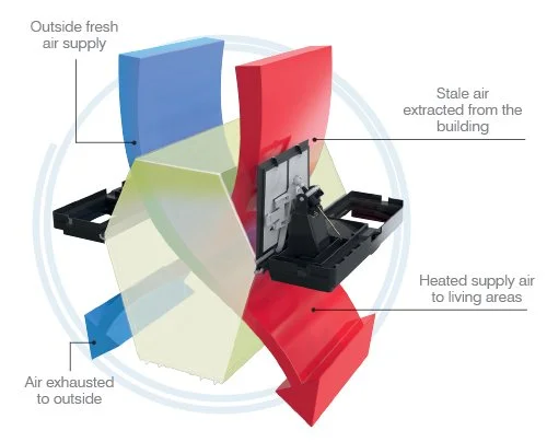 Heat Recovery Ventilation — High Performance Building Services
