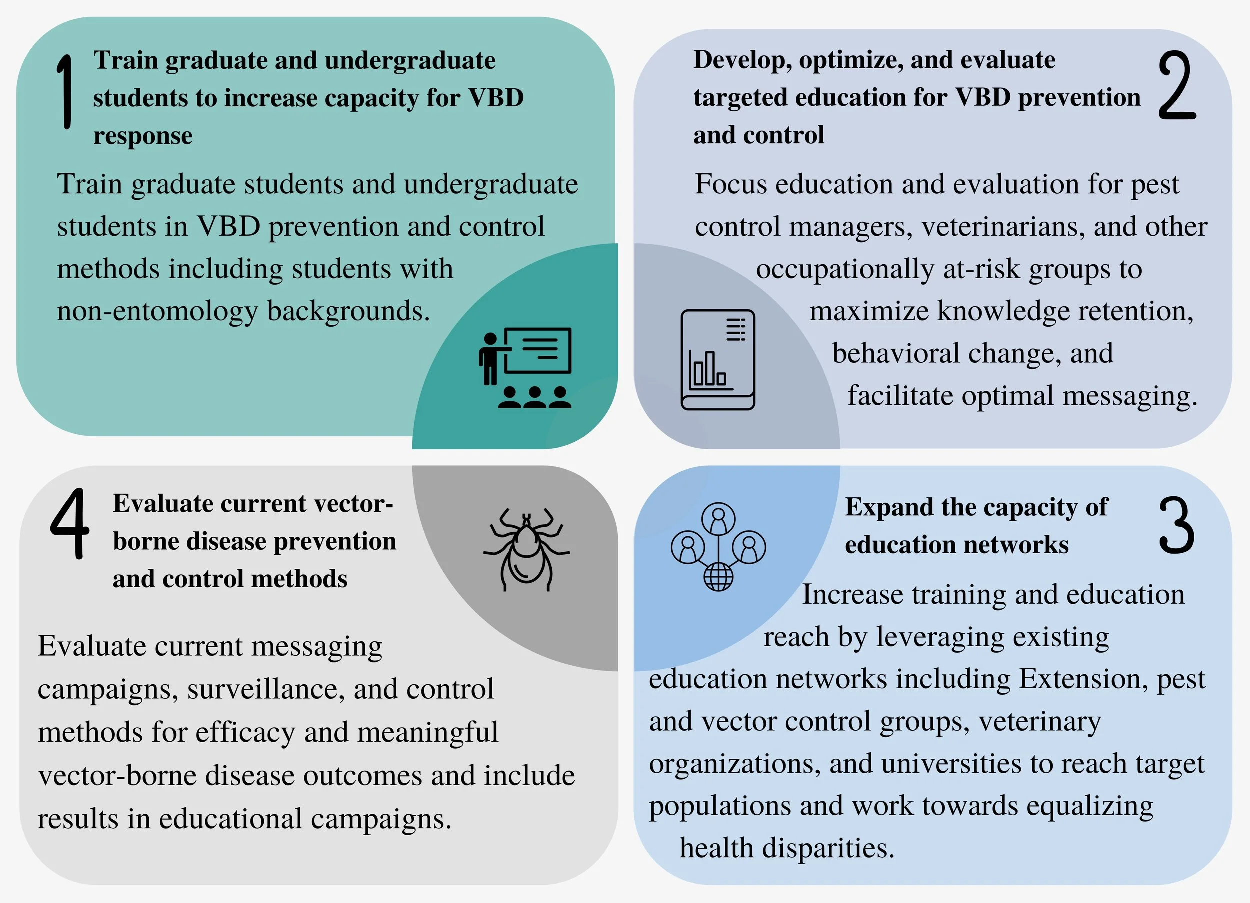 About — VectorED Network