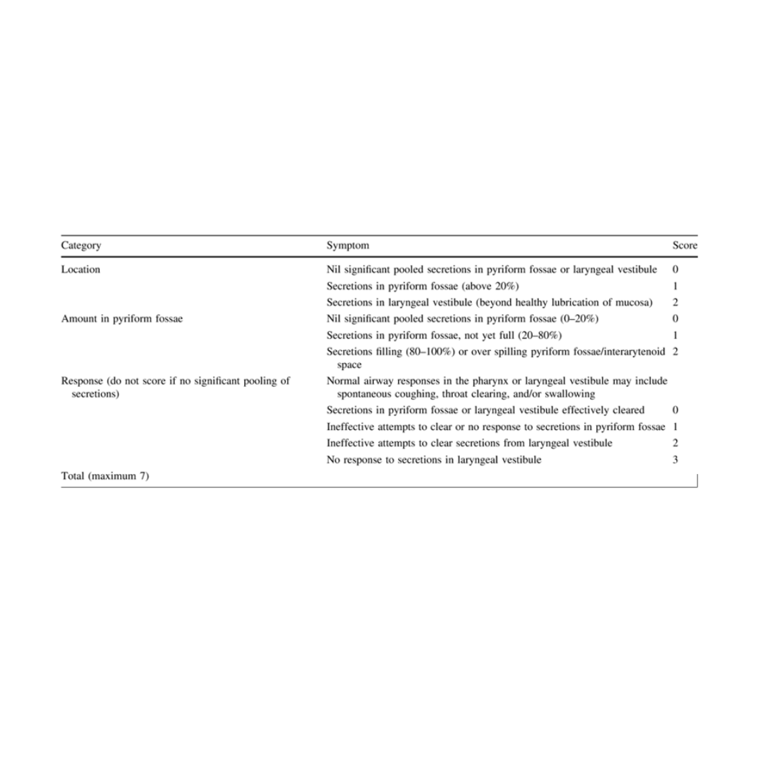 Analysis for FEES and MBSS