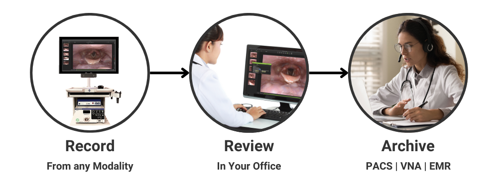 TIMS Review | TIMS Medical