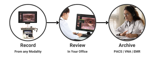 TIMS Review | TIMS Medical