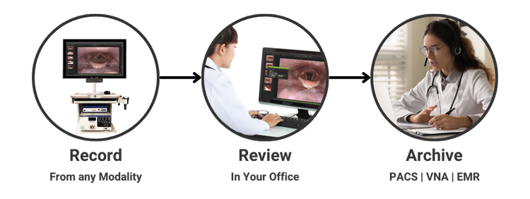 TIMS Review | TIMS Medical