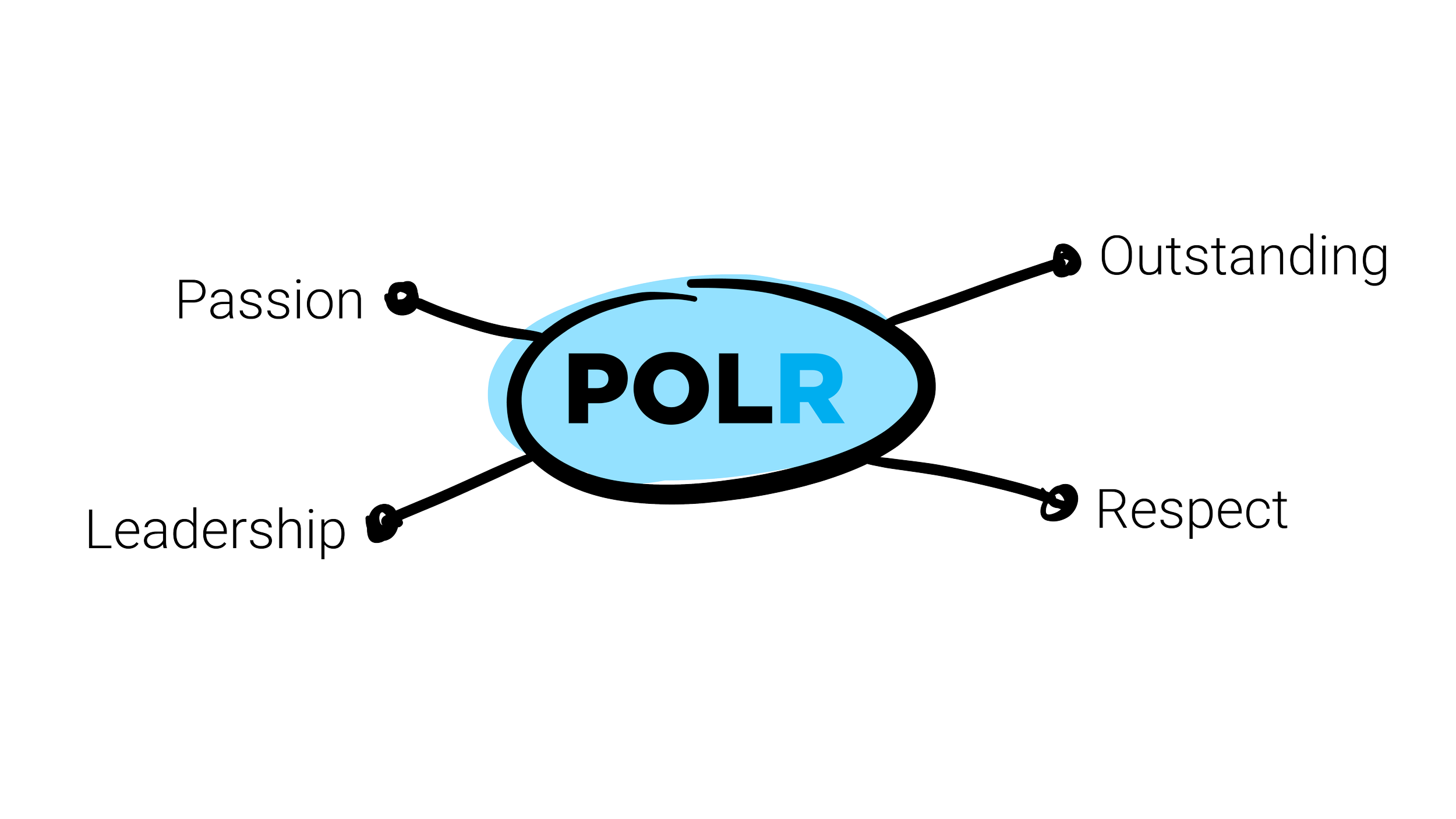 POLR ENTERPRISES INC.