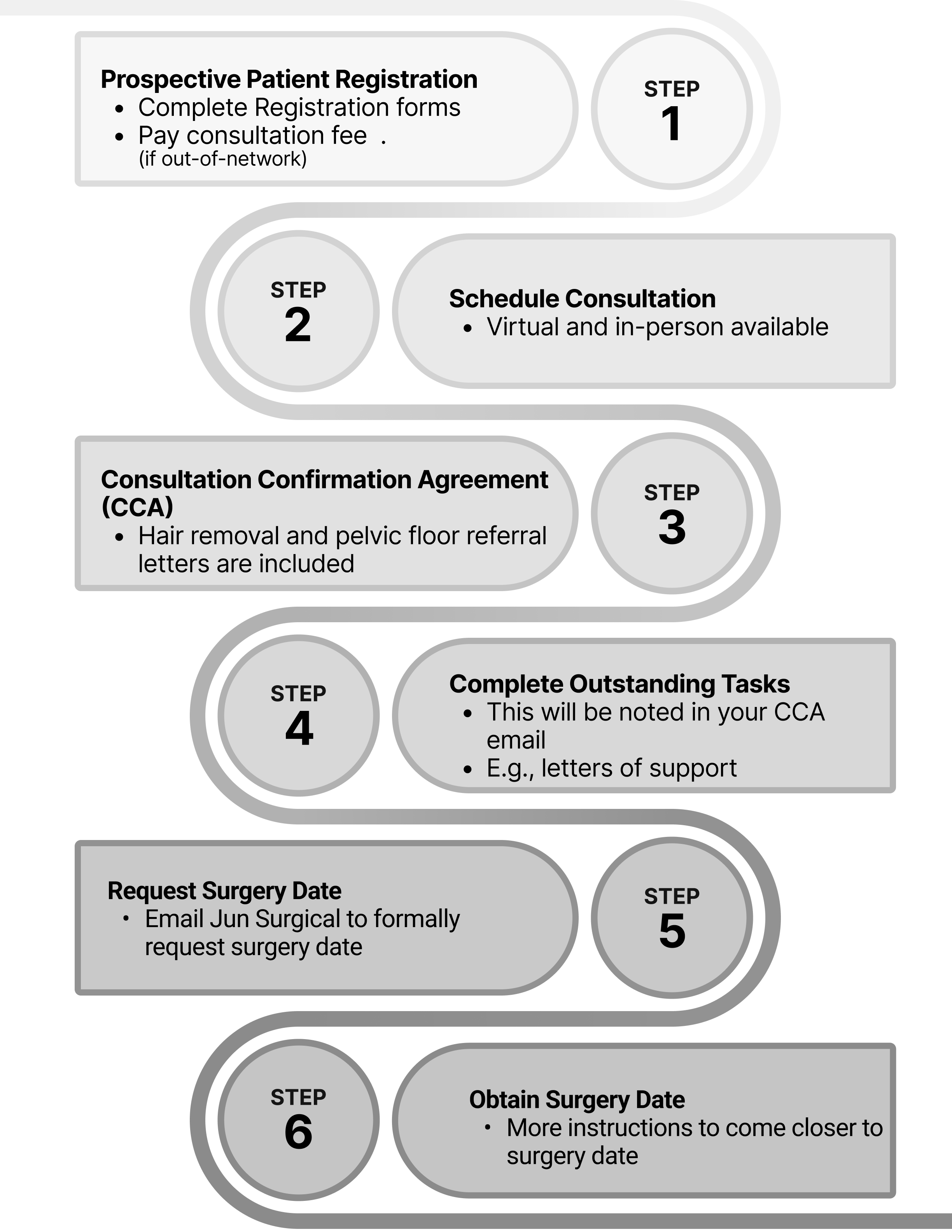 Getting To A Surgery Date — Jun Surgical